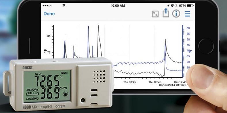 Server Room Temperature & Humidity Monitor Specialists | Tempcon ...