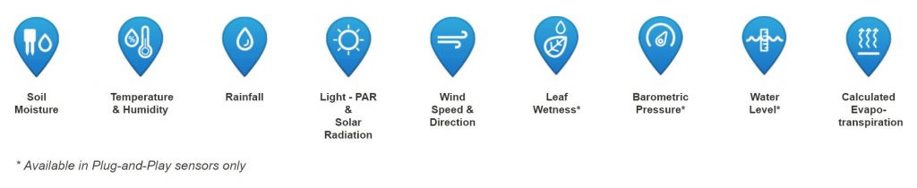HOBOnet Remote Field Monitoring System | EnviroMonitors