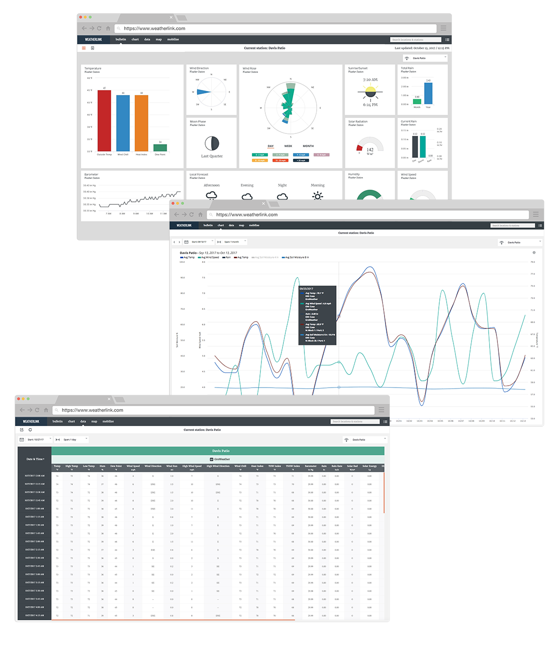 Davis WeatherLink Console 6313UK - live stream from any Davis wireless ...